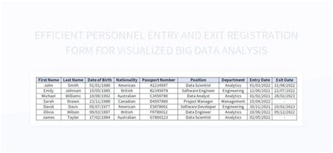 Efficient Personnel Entry And Exit Registration Form For Visualized Big