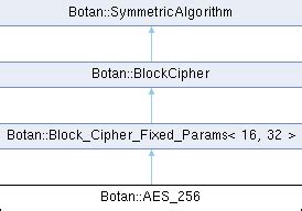 Botan Botan Aes Class Reference