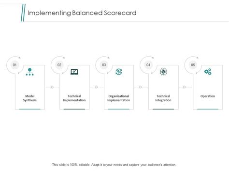 Implementing Balanced Scorecard Ppt PowerPoint Presentation Inspiration