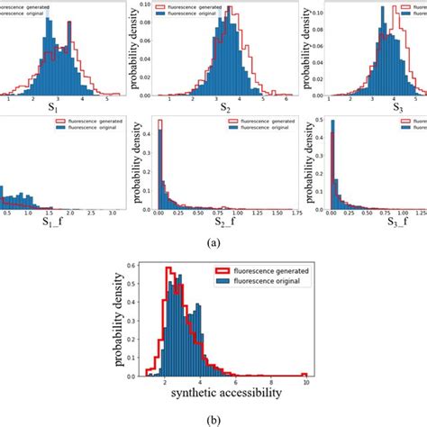 A Distributions Of Singlet Excited State Energies And Oscillator