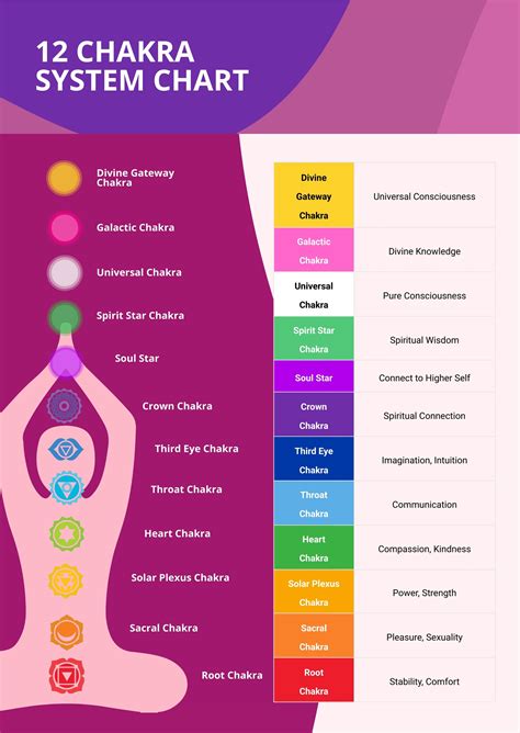 Palm Chakra Chart In Illustrator Pdf Download