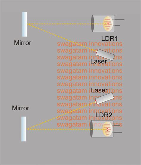 Laser Security Alarm Circuit Using Ic 555 And Lm358