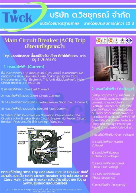 Main Circuit Breaker Acb Trip Twck ผู้ผลิตตู้ไฟฟ้า ตู้สวิทช์