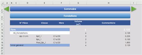 Vba Boucle Pour Mise En Forme