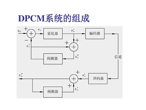 第5章 图像编码与压缩 ppt download