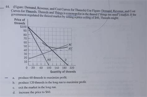 Solved Figure Demand Revenue And Cost Curves For Chegg