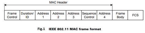 Ieee 80211 Mac Sublayer
