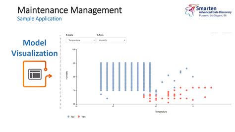 Machine Maintenance Management Predictive Analytics Use Case Smarten Ppt