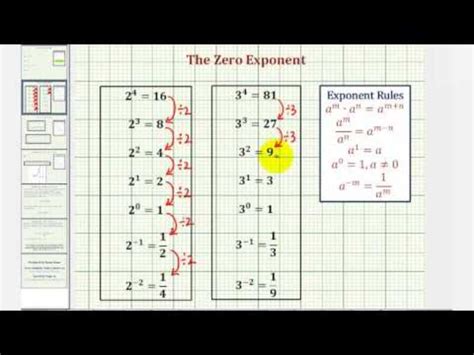 The Zero Exponent Instructional Video For 8th 10th Grade Lesson Planet