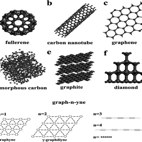 Structures Of Different Carbon Materials A Fullerene B Carbon