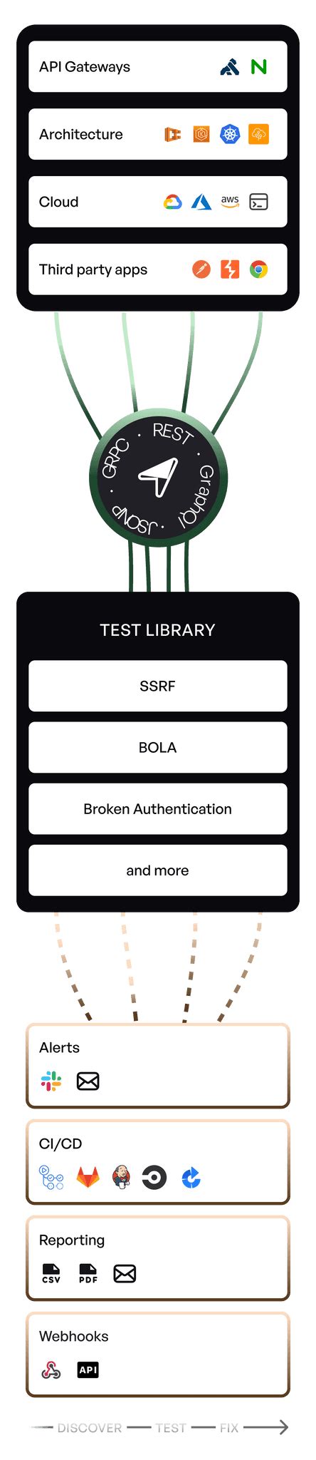 Akto Open Source Api Security Platform