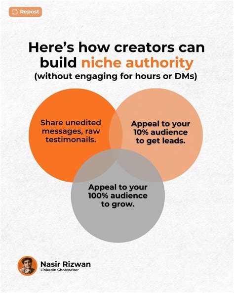 Nasir Rizwan On Linkedin I Helped A Coach Build Niche Authority
