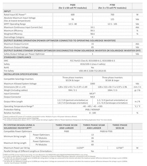 Solaredge Power Optimizer Module Add On For Commercial Installations