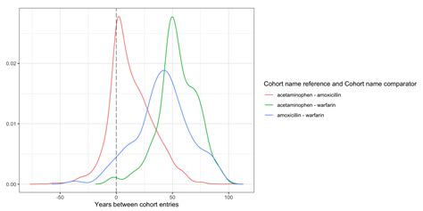 Cohortcharacteristics