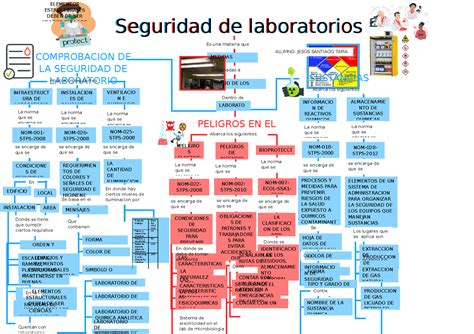 Mapa Integrador Sdl Mapa ¿ Alumno JesÚs Santiago Tapia