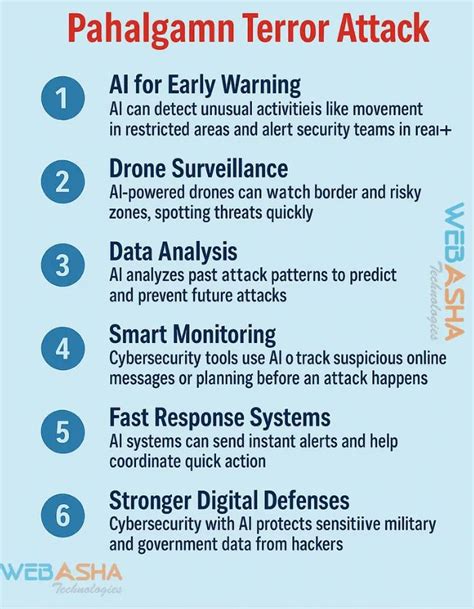 Ai Cybersecurity Pahalgam Threatdetection Webashatechnologies Nationalsecurity