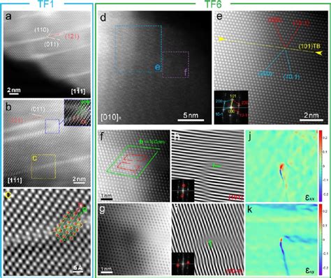 Atomically Resolved STEM Analysis Of The Defect Structure In TF1 And