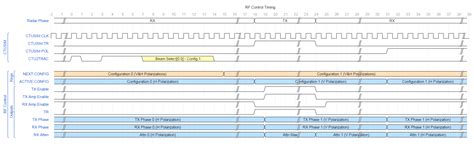 Fpga Based Phased Array Controller Wide Swath Research Llc
