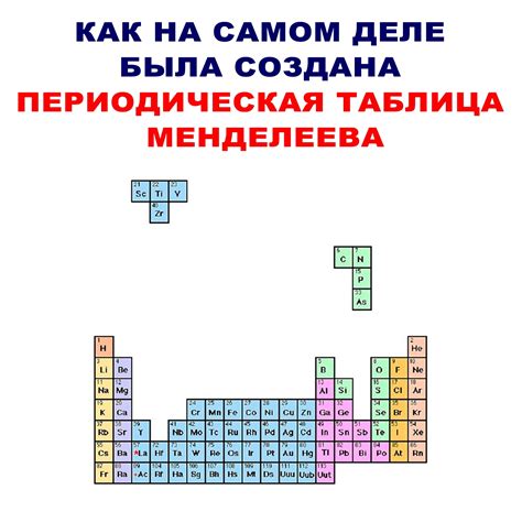 Секрет таблицы менделеева