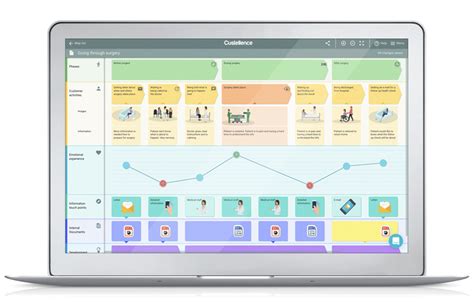 Software Customer Journey Map Example