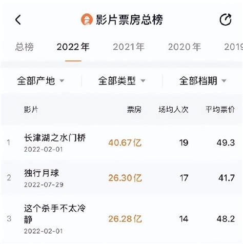 《独行月球》票房超越《这个杀手不太冷静》，沈腾可以长舒一口气财经头条