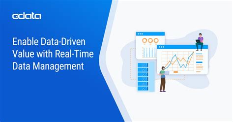 David Kleiss On Linkedin Enable Data Driven Value With Real Time Data
