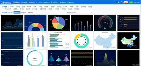 Echarts社区推荐 Csdn博客