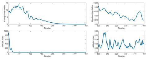 Aerospace Free Full Text Research Into A Consistency Cooperative Control Method For Attitude