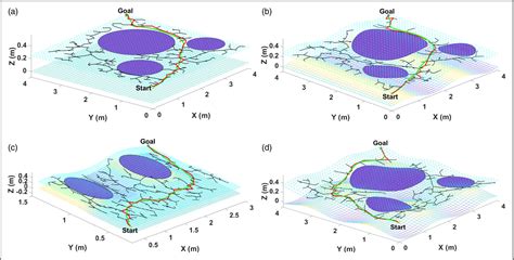 Figure 1 From Comparative Analysis On Path Planning Of ATR Using RRT