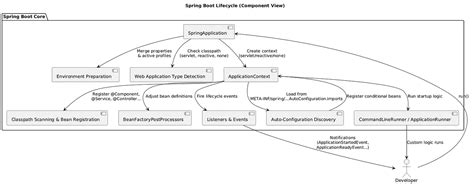 Maven Vs Gradle A Clear And Practical Comparison For Java Developers