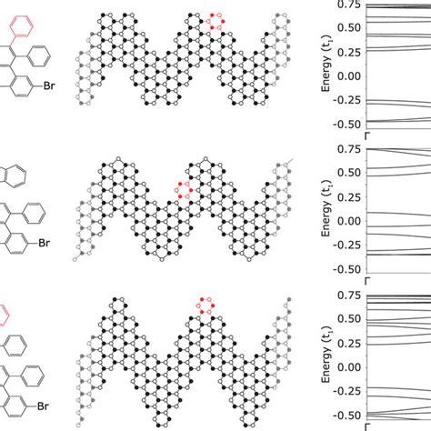 Overview Of The Precursor Molecule Atomic Structure And Band Structure