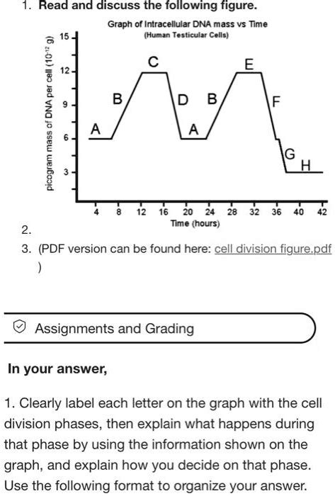 1 Read And Discuss The Following Figure 15 Graph Of