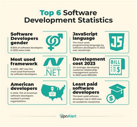 Softwaredevelopment Devstatistics Techinsights True Blue