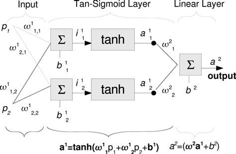 Constraints On Model Response To Greenhouse Gas Forcing And The Role Of Subgrid Scale Processes