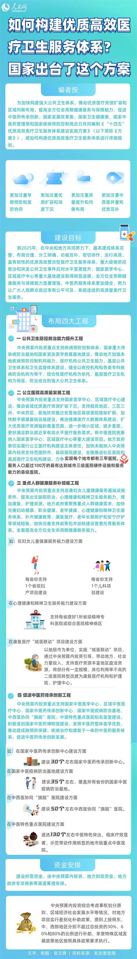 如何构建优质高效医疗卫生服务体系？国家出台了这个方案凤凰网