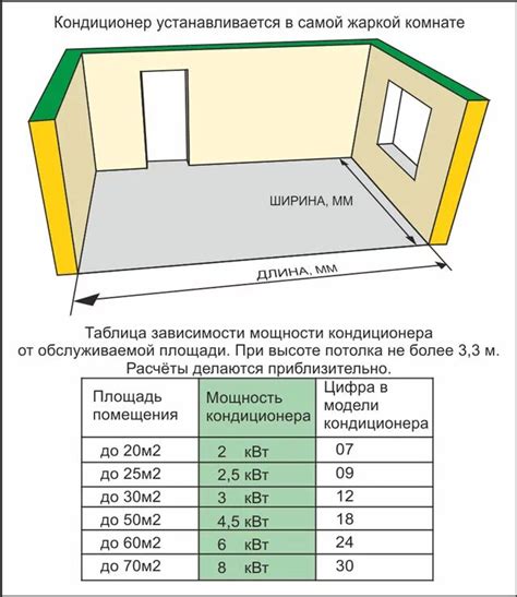 Таблица расчета площади