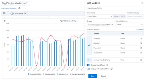 8x8 Analytics For Contact Center—create A Dashboard Using Widgets
