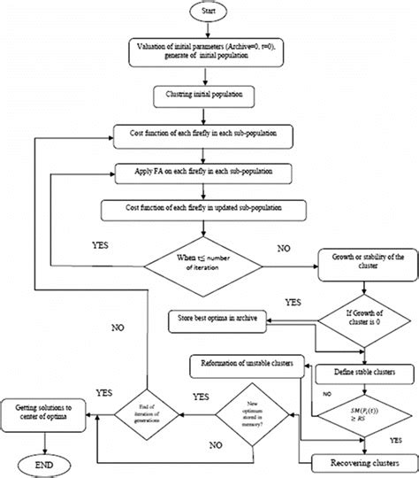 General Principle Of Proposed Algorithm Download Scientific Diagram