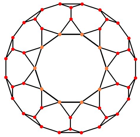 三角化二十面体 数学百科