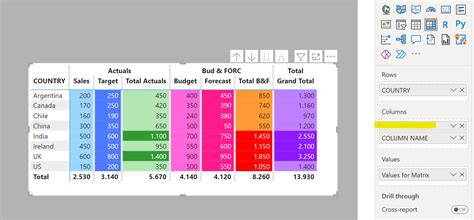 solved power bi matrix column header grouping for mul