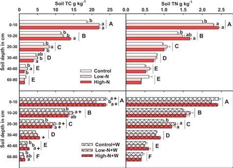 Journal Of Soils And Sediments X Mol