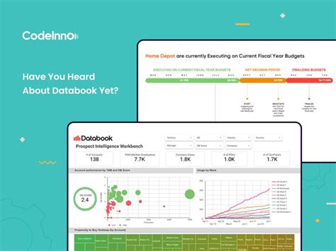 Codeinno On Linkedin Have You Heard About Databook Yet 📊 Its One Of