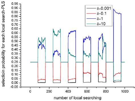 figure 10 from remote sensing imagery clustering using an adaptive bi objective memetic method