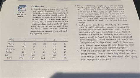 Solved Questions 1 Consider Using A Simple Moving Average
