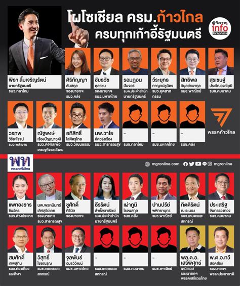 โผโซเชียล ครม‘ก้าวไกล ครบทุกเก้าอี้รัฐมนตรี