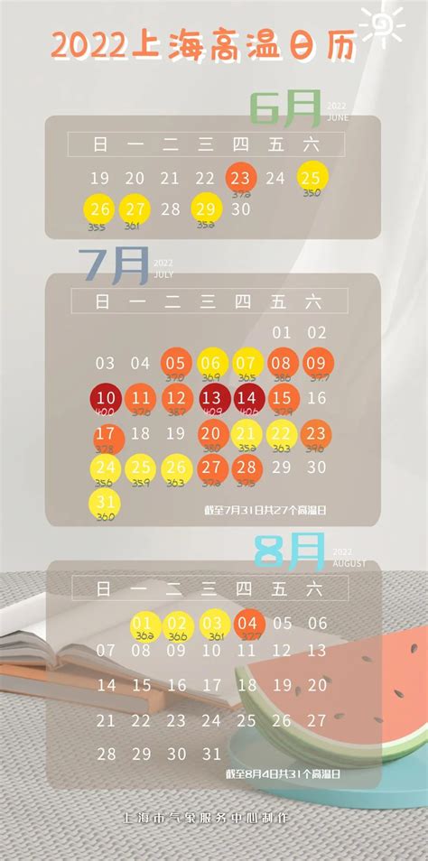 今天成为上海今夏第31个高温日，明日最高温或冲击40℃浦江头条澎湃新闻 The Paper