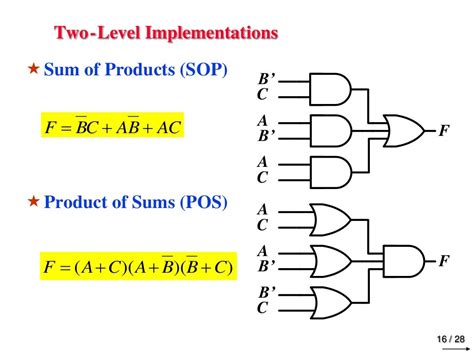 digital logic design chapter 2 boolean algebra and logic gates