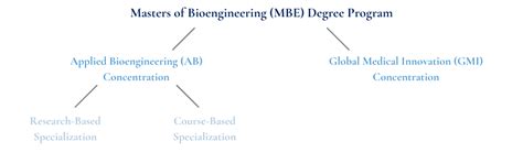 Graduate Program Frequently Asked Questions Bioengineering Rice