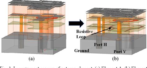 Figure 1 From A Dual Polarized Planar Ultrawideband Phased Array Antenna With Ultra Low Profile