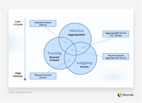 2025 Guide To Observability In Site Reliability Engineering